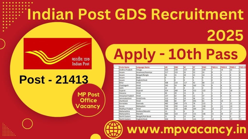 Indian Post GDS Recruitment 2025