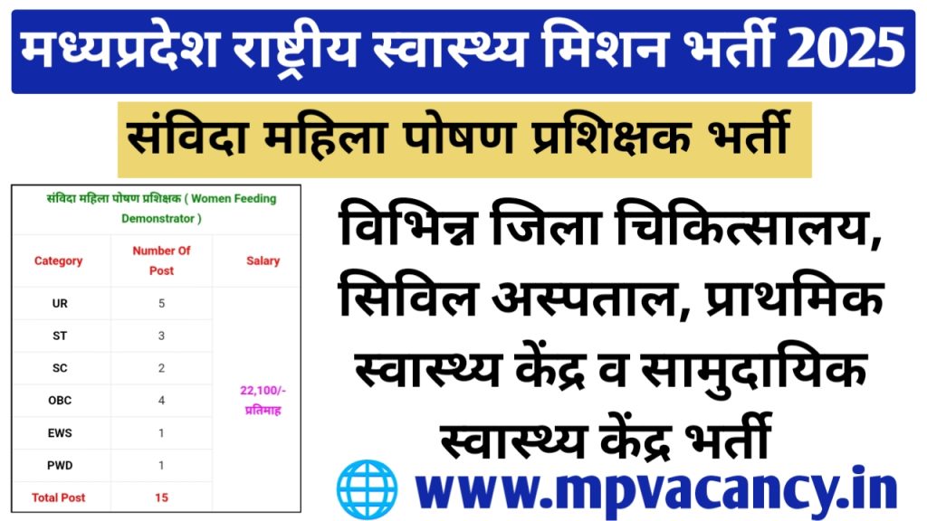 मध्‍यप्रदेश राष्‍ट्रीय स्‍वास्‍थ्‍य मिशन भर्ती 2025 | MP NHM ...