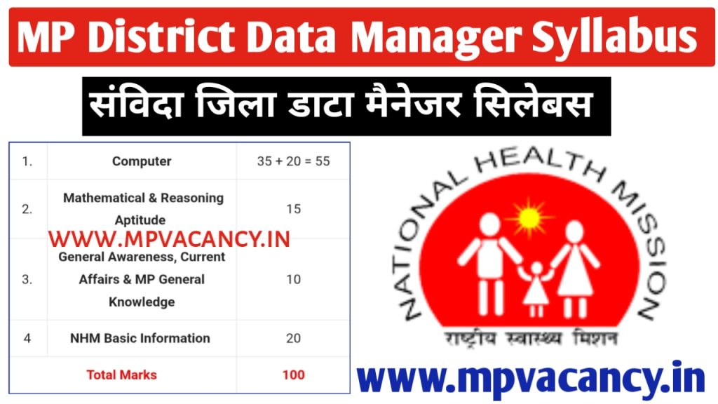 MP NHM District Data Manager Syllabus 2025